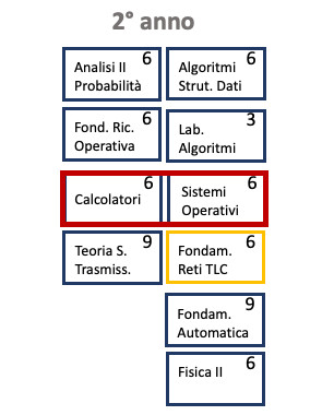 Corso di Laurea triennale in Ingegneria Informatica - UniFI